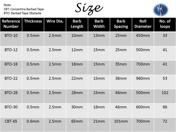 Halls 10 Meters Concertina Razor Barbed Wire - Durable & Secure