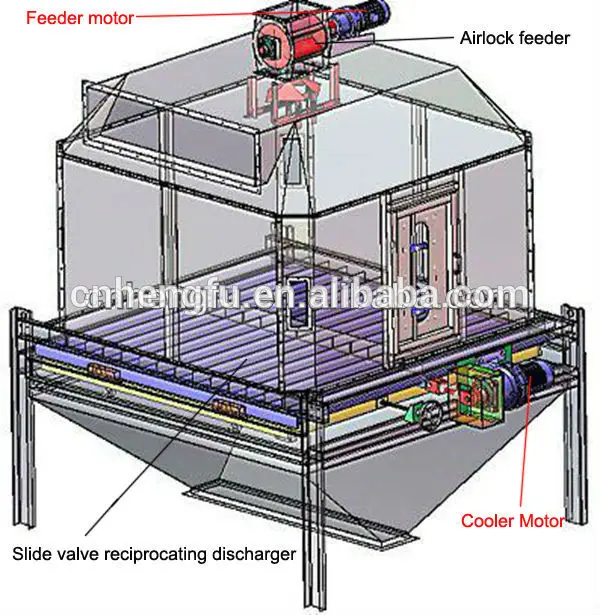 Animal Feed Mill Feed Cooling Machine - 2 Ton per Hour