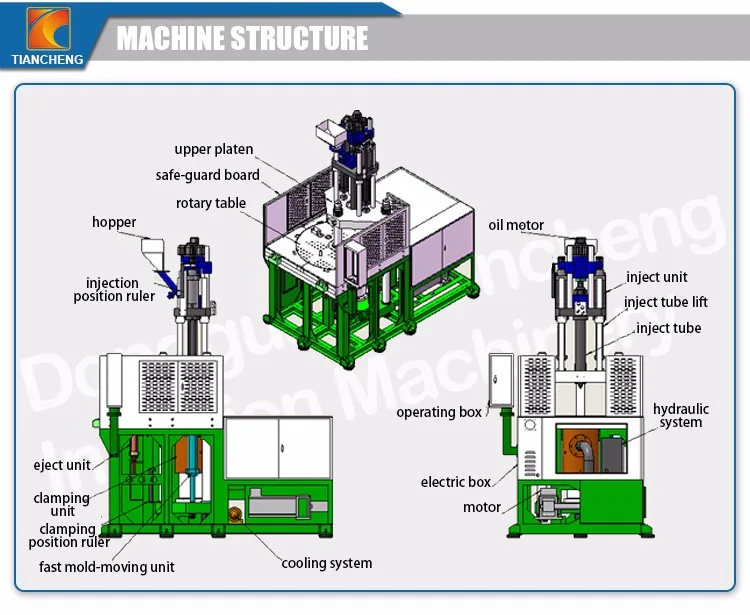 Vertical Plastic Injection Moulding Machinery With Rotary Table - Buy ...