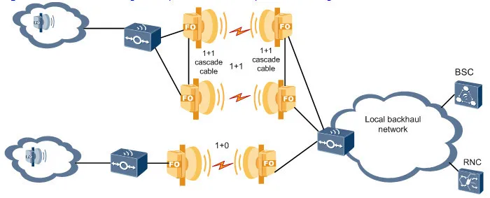 Huawei Radio Communication Equipment Rtn380 Microwave Transceivers ...