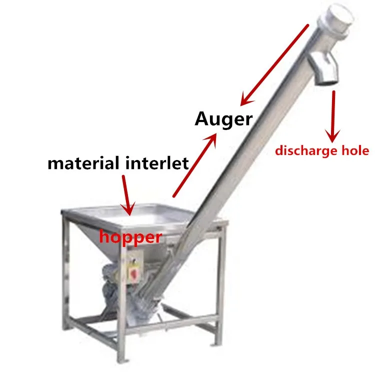 Professional Grain Vertical Bucket Elevator,Dry-mixed Mortar Tubular ...