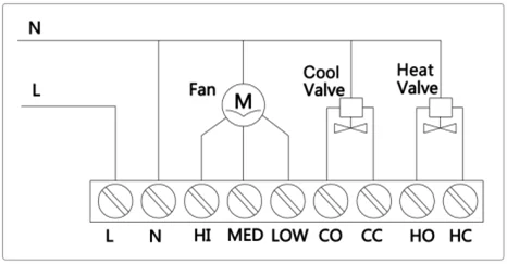 GM8-FC4 HVAC Digital Fan 3 Speed Controller - Smart Thermostat