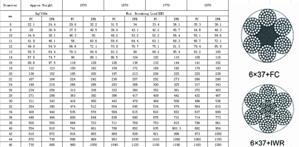 Wire Rope Crane,Crane Wire Rope Specification - Buy Crane Wire Rope ...