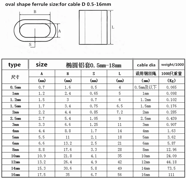 Ferrule Sleeve Size Chart - Type 8 Double Hole Aluminum Ferrule