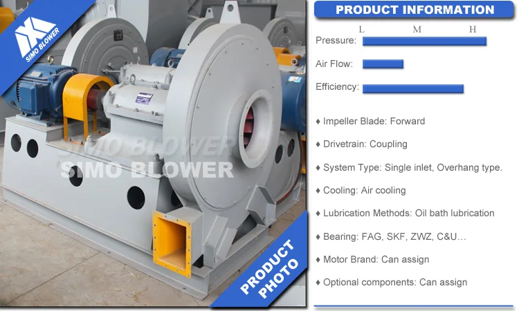G9-10 Industrial High Pressure Blast Furnace Blower - Buy Blast Furnace ...