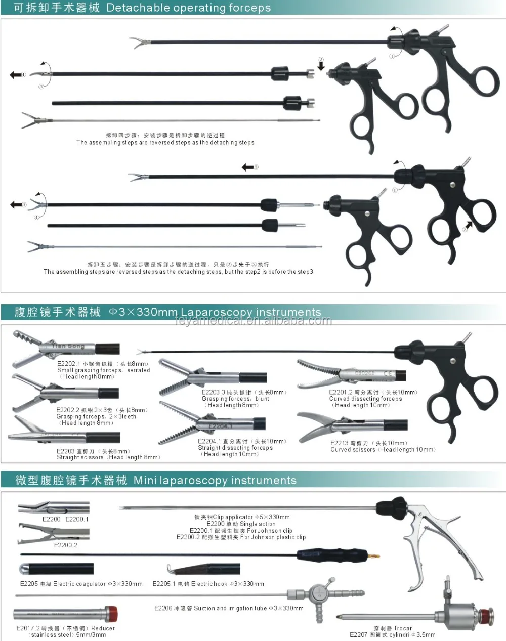 Laparoscope Instruments Surgical Laparoscopy Equipment Rigid Endoscope ...