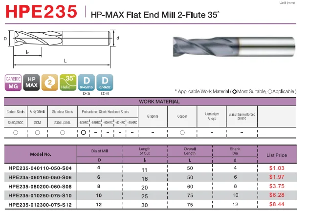 Solid Carbide Flat End Mill 2mm/3mm/4mm For Wood Cnc Compression ...
