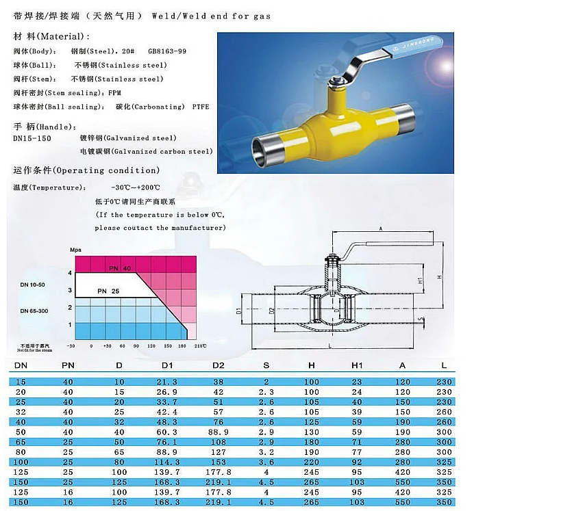 DN15-DN150 Welding Type Fully Welded Ball Valve for Gas