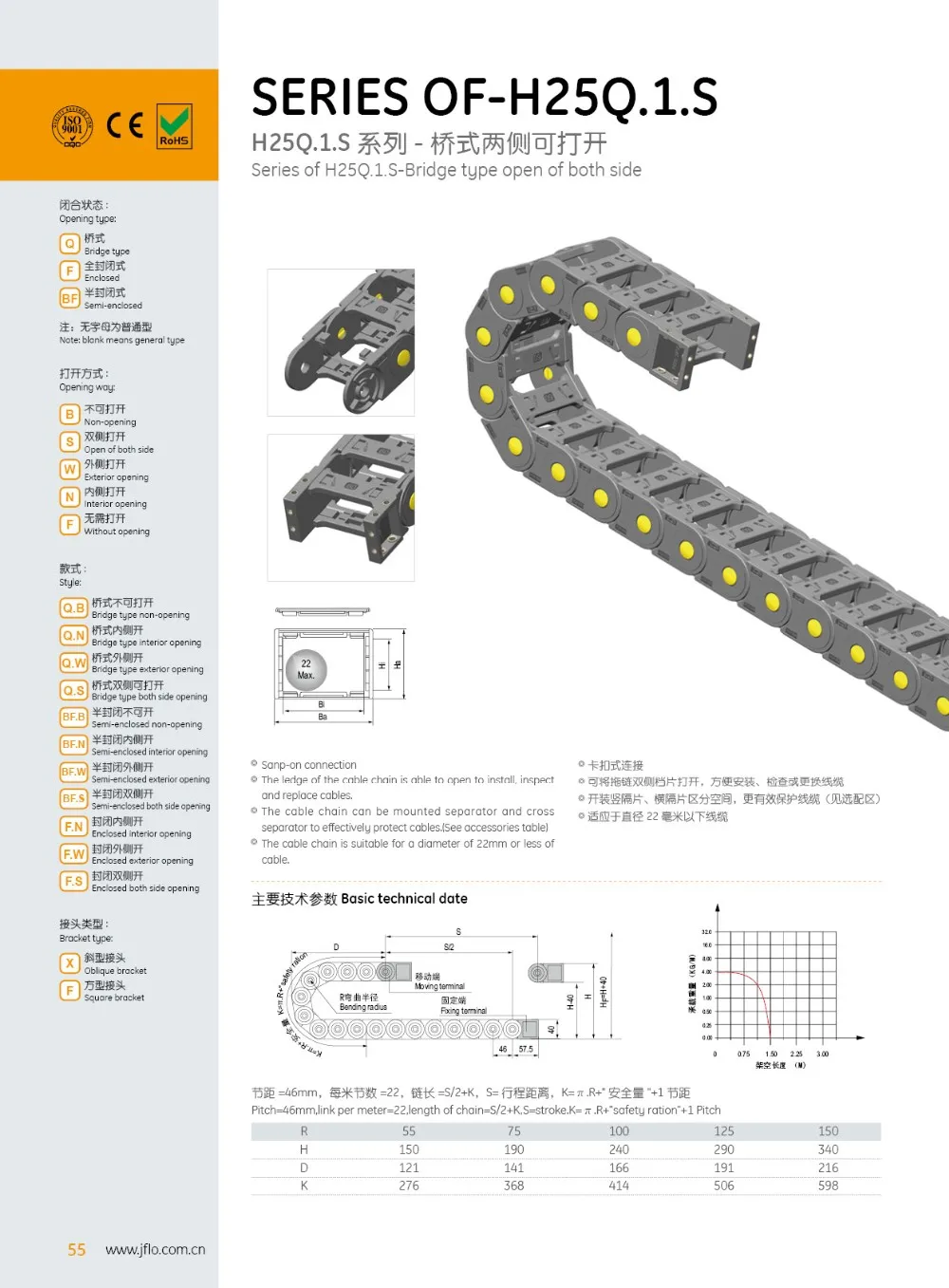 JFLO Reinforced Nylon Flexible Cable Drag Chain - 1 Year Warranty