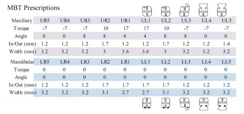 Hot sale MBT Ceramic Brackets with CE & FDA, View Ceramic brackets ...