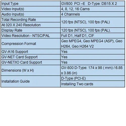PCI-E GV800 Video Card DVR Card - 8 Channels, Full D1