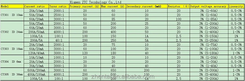 Zentar Split Core Current Transformer Ct305 3000 1 2000 1 600a 5a 333mv