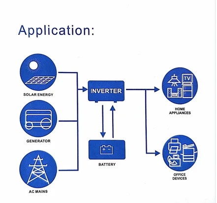 2000w LCD Display German Power Inverter - Pure Sine Wave