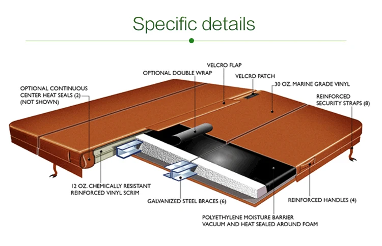 Astm F 1346-91 Standard High Quality High Density Harsh Swim Pool Cover ...