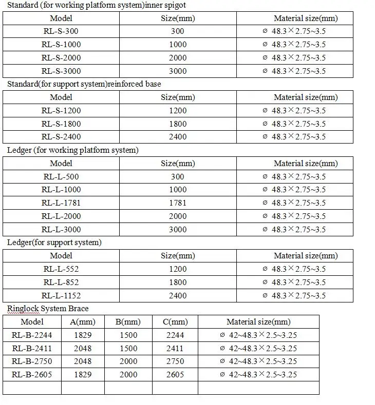 Wholesale Layer Steel Standard Scaffolding Sizes