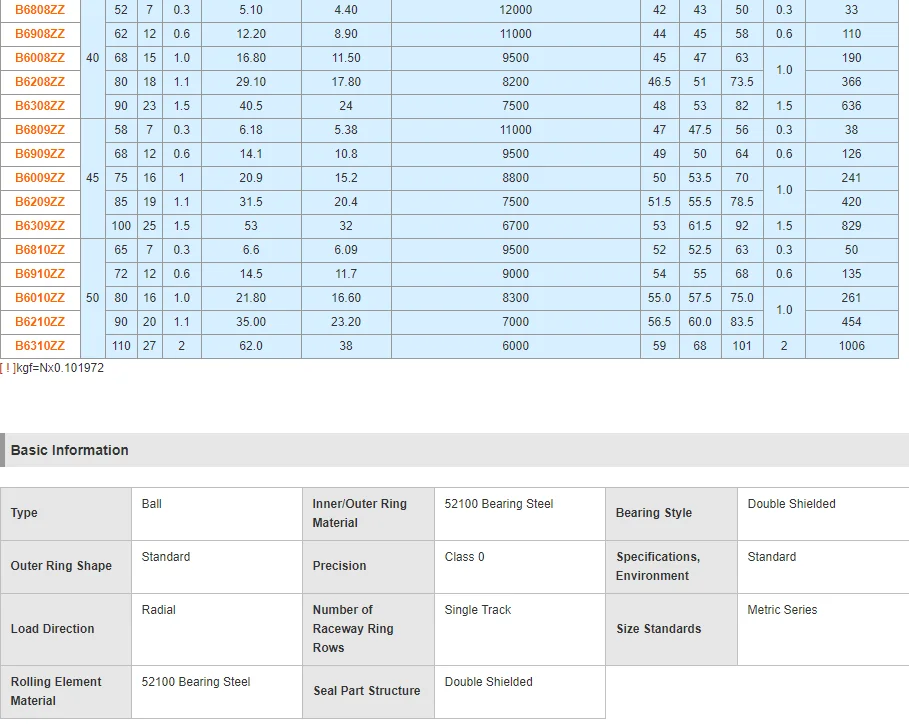MISUMIディープグルーブボールベアリング-ダブルシールドシリーズB6000ZZ状態純正オリジナル新品および純正オリジナル| Alibaba.com