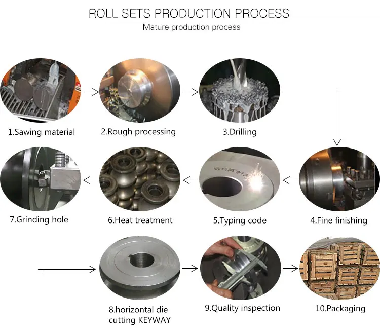 Mould/mold/roller/die/tooling/roll Set For Ss Tube Pipe Mill - Buy ...