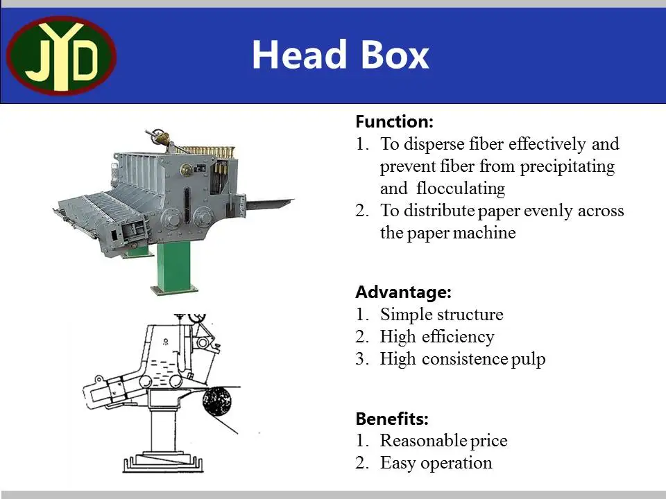 Simple Structure Paper Product Making Machine Head Box - Buy Open Type ...