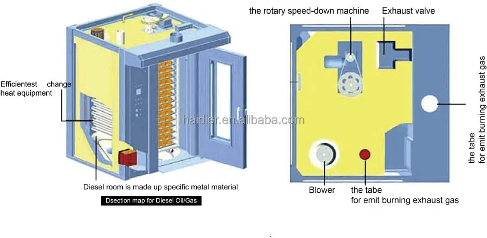 Bakingoven Rotary Rack Oven German Bread Machine - Buy German Bread ...