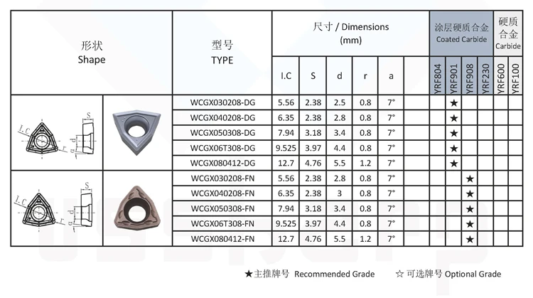 WCMX/WCMT 06T308 Tungsten Carbide Inserts for U-Drilling, Turning ...