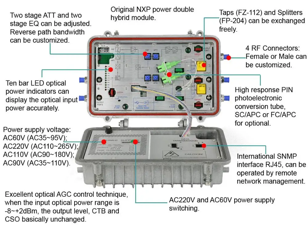 Outdoor Smart Catv Fiber Optical Node 4 Rf Out Ports With Return Path ...