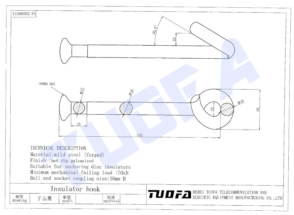 Kenya Support Forged Pigtail Bolts/electric Power Fittings/ Fasteners ...