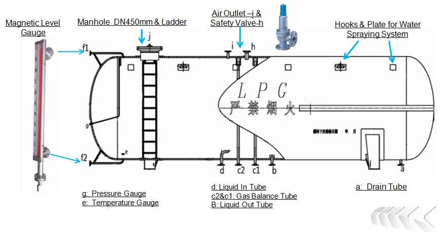 100000L LPG Gas Storage Tanks - Reliable & Durable Solutions