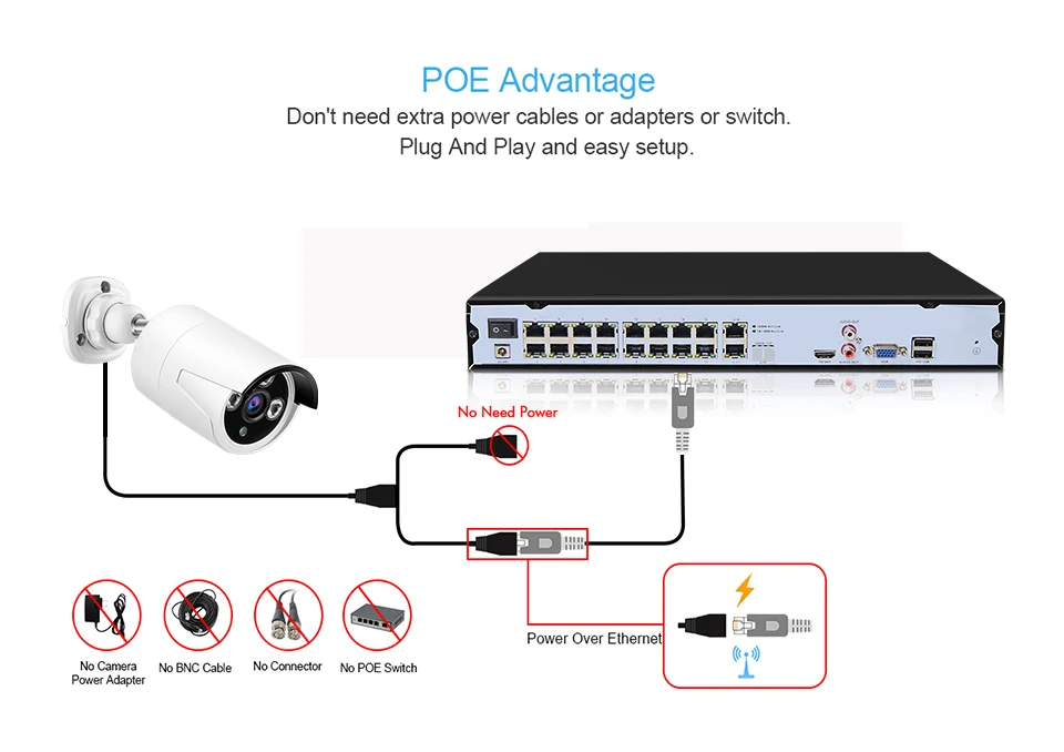 H.265x 5mp NVR Professional 16CH POE NVR - Loosafe Security