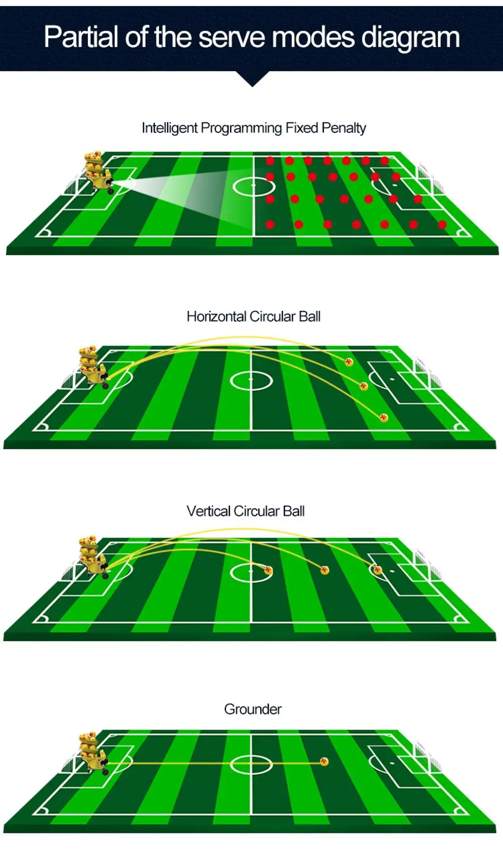 Df2 Intelligent Multi-angle Football Training Machine Soccer Ball ...