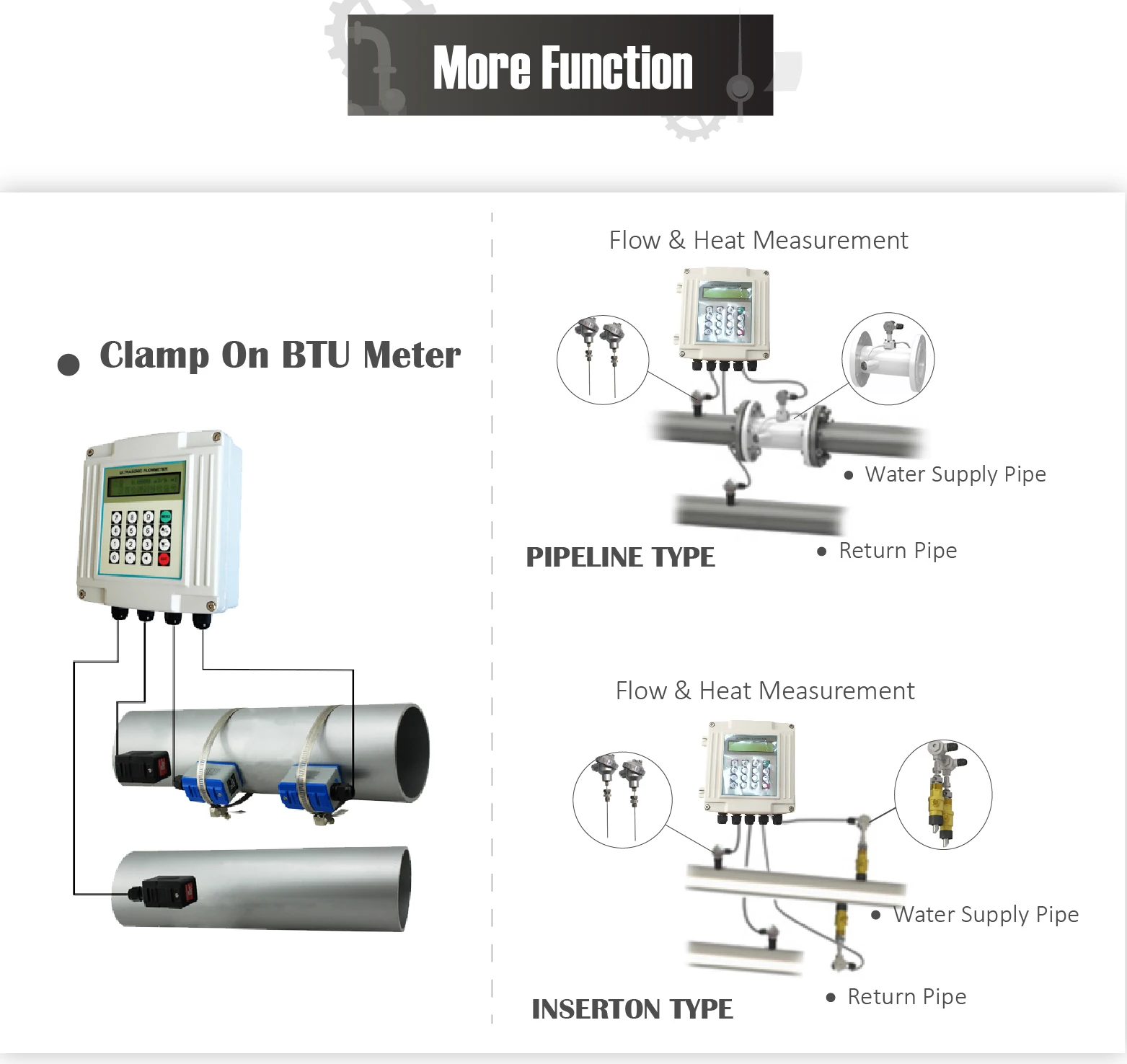 Wall mounted clamp on ultrasonic flow meter digital water flow meter ...