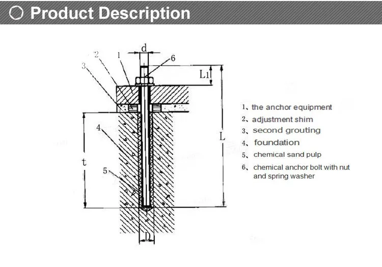 Chemical Anchor Bolt M12 Buy Chemical Anchor Bolt M12 Anchor M12 Chemical Anchor Bolt M12 Buy Chemical Anchor Bolt M12 Anchor M12