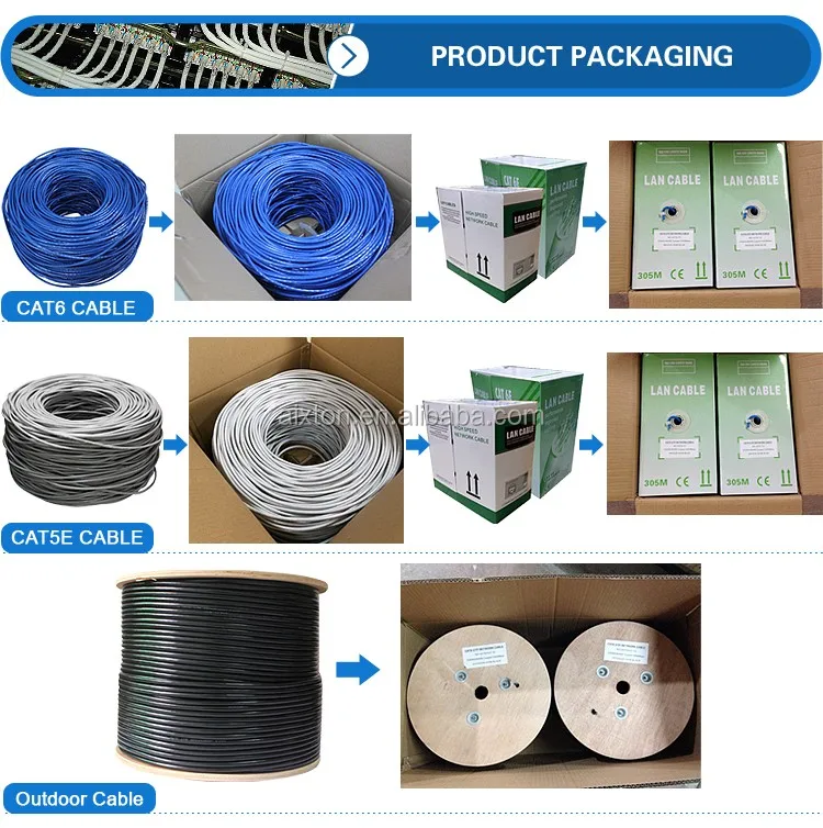 8 Pair Multi Core Utp Cat5e Ethernet Lan Cable - Buy 8 Pair Multi Core ...