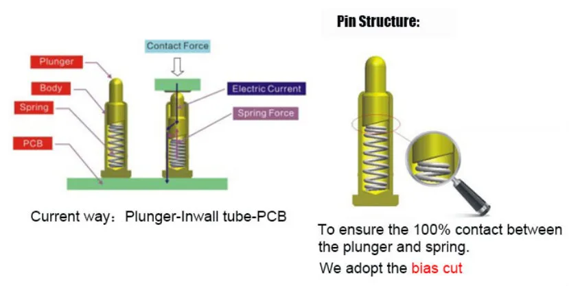 Brass Pcb Spring Loaded Pogo Pin - Buy Pogo Pin,Pcb Pogo Pin,Spring ...
