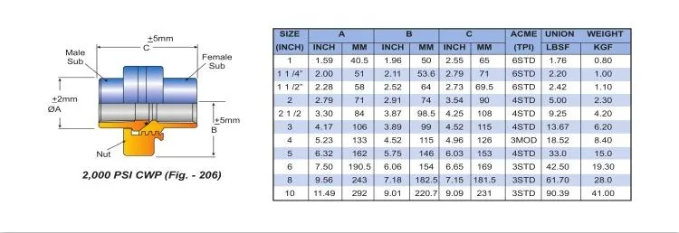 Api Iso9001 Female Male Threaded Welding Forged Carbon Steel Fmc Weco ...