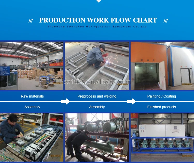 R404a parallel screw compressor chillers for frozen food storage ...