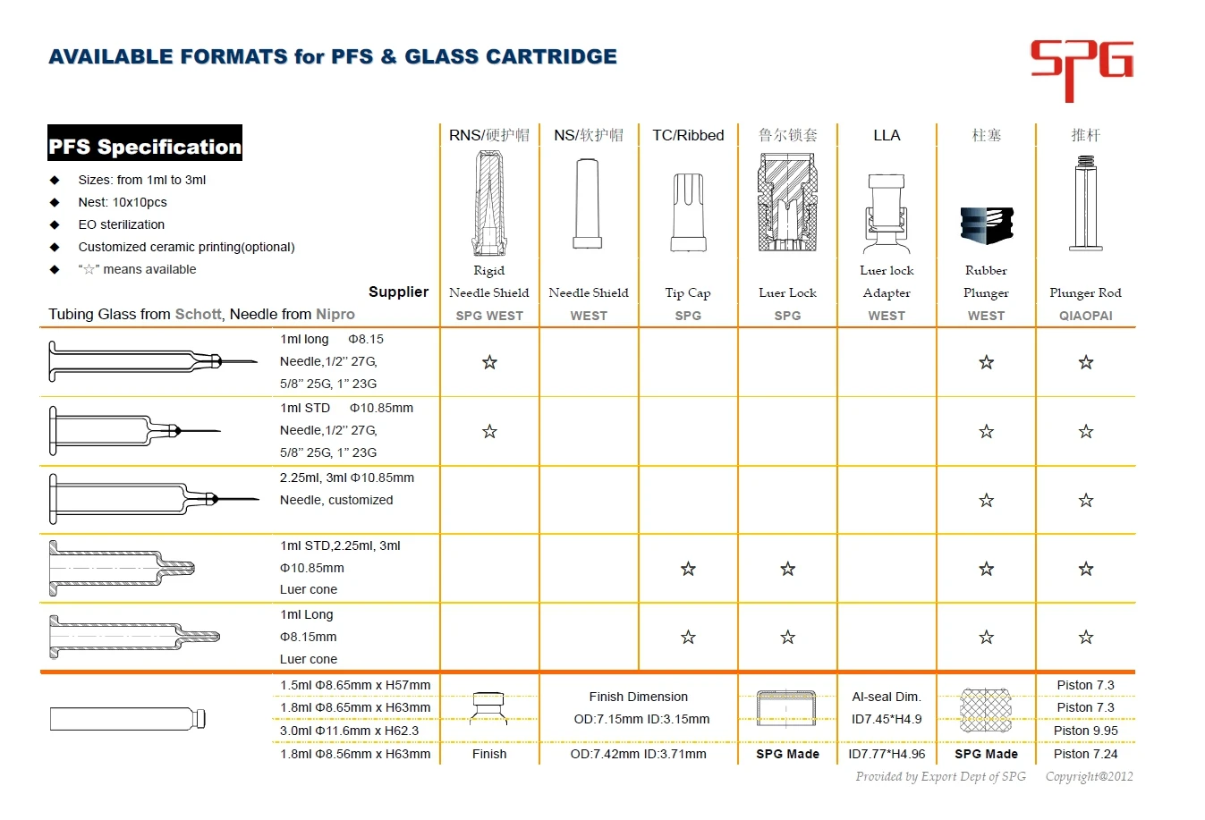 1ml Long Medical Syringe Prefilled Syringe For Pfs And Cartridge - Buy ...