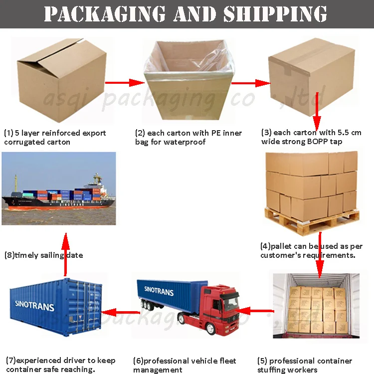 High Quality Fashion Cloth Packing Standard Size Korean Boutique Paper ...