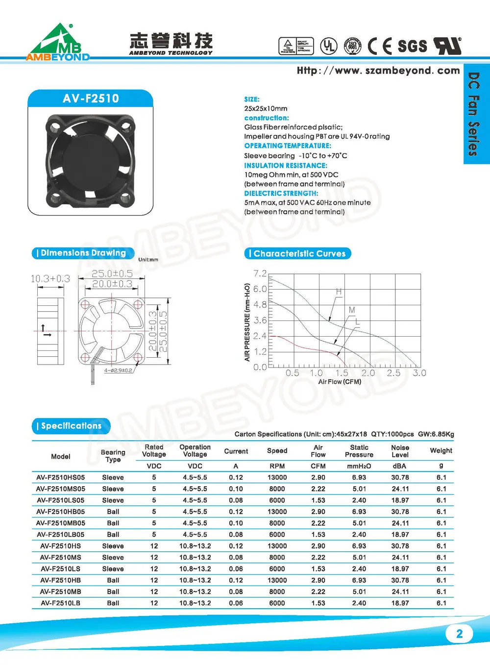 High Speed Small Fan 25mm 25x25x10 3v 5v 12v Small Appliance Cooling ...