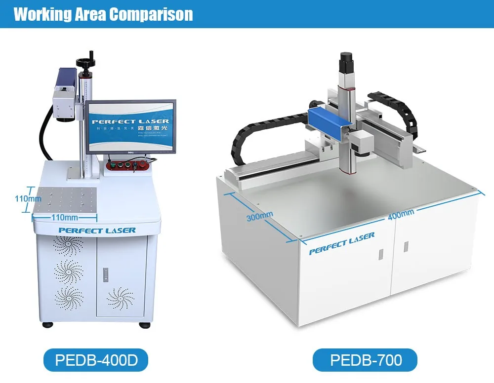 Large Size Working Area Laser Marking Big Format Fiber Laser Marking ...
