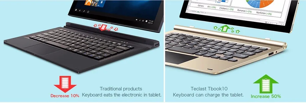 Free Sample Tablet 10'' Inch Tablet Pc With Quad Core Cpu,Ips Screen ...