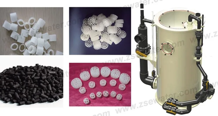 Recirculating Media Filter - Efficient Wastewater Treatment