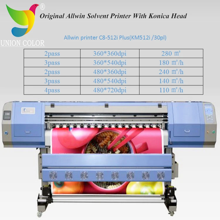 Allwin Konica 512i /plus 4/8 Heads Solvent Printer - Buy Allwin Solvent Printer allwin C512i 4/l ...