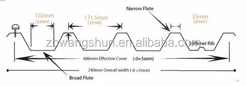 Color Metal Roofing Rib Type Prices - Buy Color Roof Rib Type,Metal ...