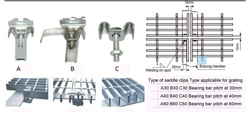 Easy Maintenance Steel Grating For Walkway Made In China - Buy Serrated ...
