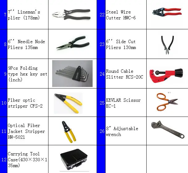 26 Pieces Set Fiber Optic Fusion Splicing Tool Kit,Fiber Optic Cable ...
