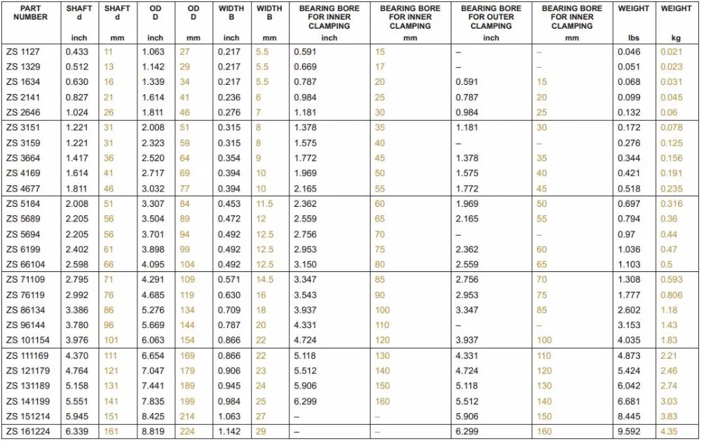 Zs 2141 Axial Bearing Washers Zs Series,Metric Center Washers For ...