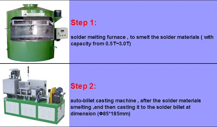 2017 Best Quality Rosin Cored Soldering Wire Production Line. Rosin ...