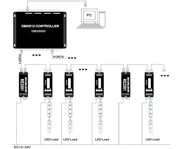 DMX Booster 1CH - Amplify DMX512 Signal for LED Control