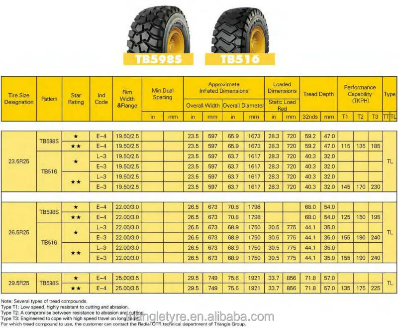29.5r25-tb598s * * E-4 三角轮胎 Otr 轮胎阿里巴巴中国 - Buy Otr 轮胎，子午线 Otr 轮胎 29 ...