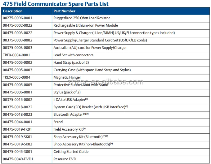 Emerson Field Communicator 475hp1ena9gmt - Buy Emerson Field ...